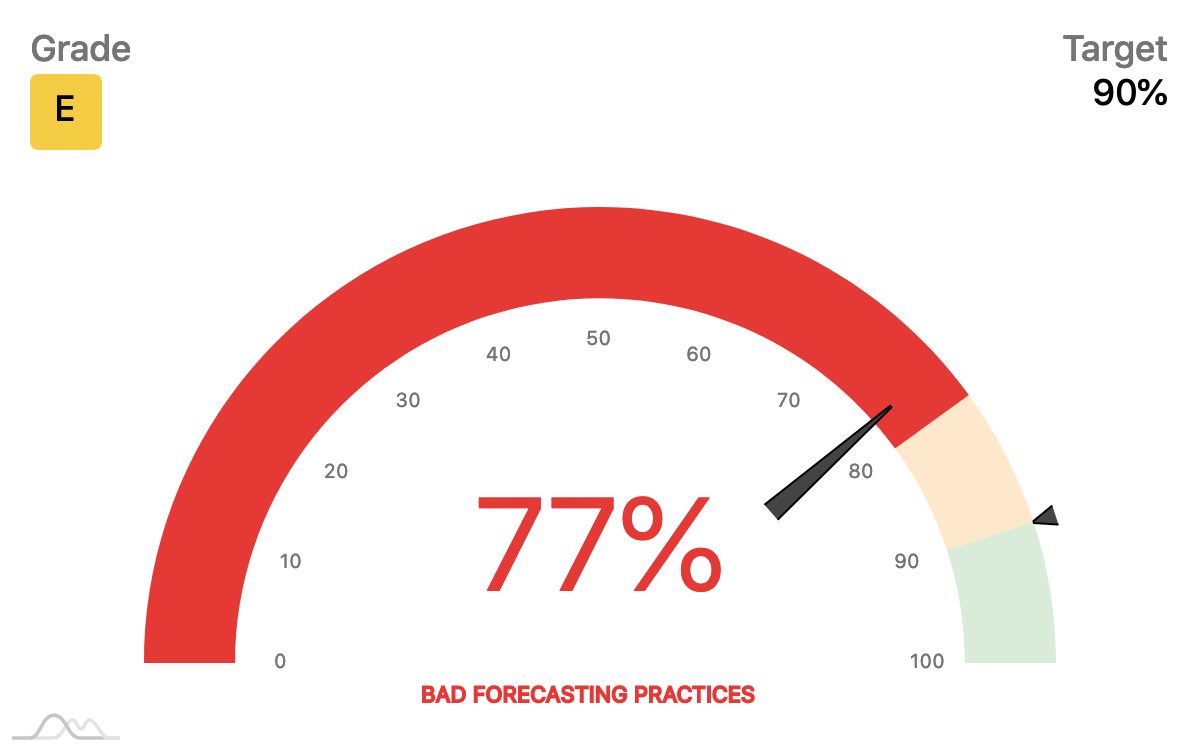 Forecast Accuracy